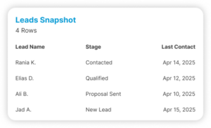 Crm Wizard Solutions